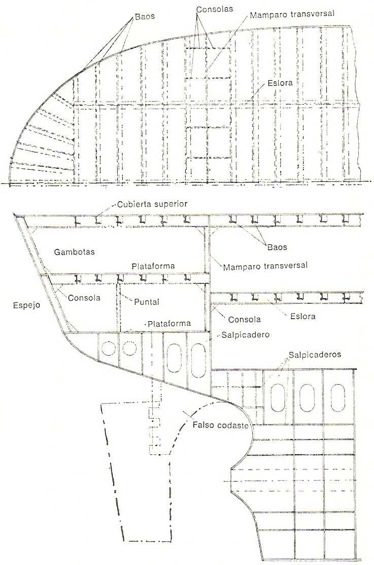 Construcción del Buque I: Estructura del Buque - Elementos del cuerpo ...