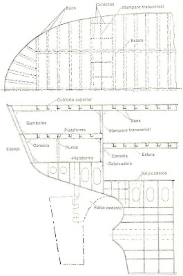 Construcción del Buque I: Estructura del Buque - Elementos del cuerpo ...