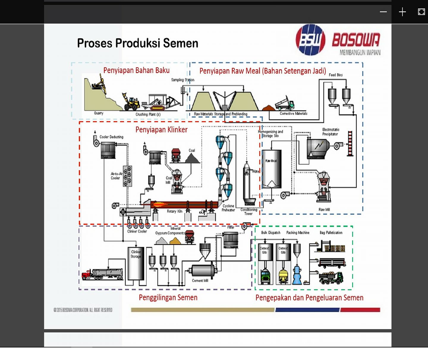 Bosowa Semen Dari Perut Bumi Makassar Untuk Indonesia Raya - Abby Onety ...