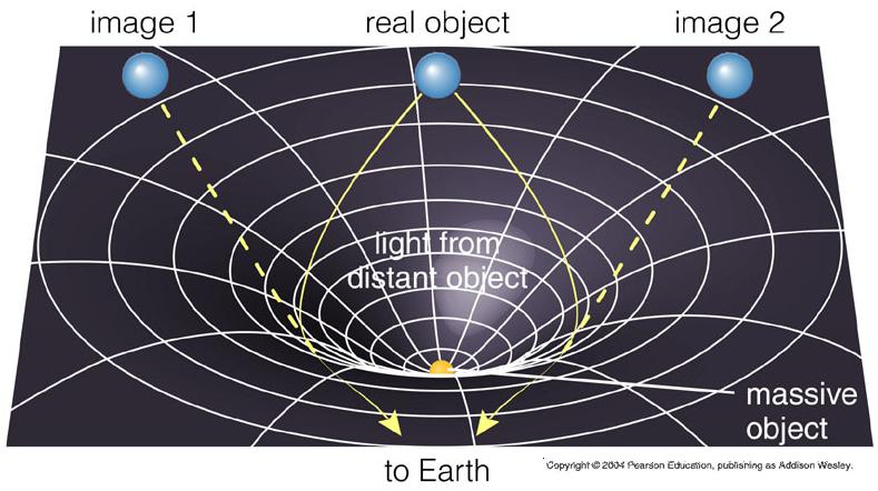 info @ Physics: Albert Einstein's General relativity theory