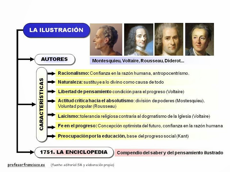 HISTORIA 4º ESO: ESQUEMA DA ILUSTRACIÓN