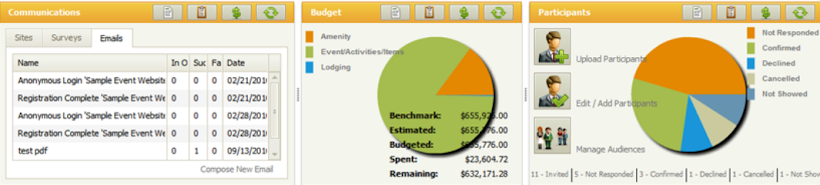 Project Management Online : RCI (Requirements Clarity Index)