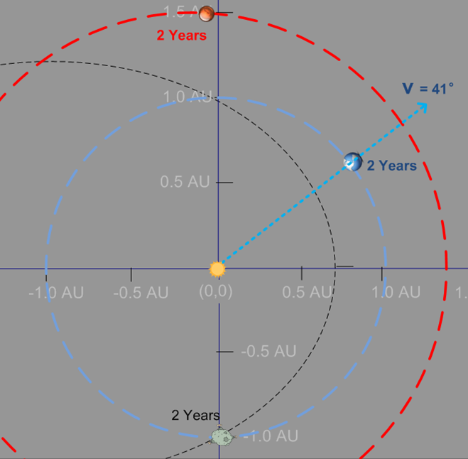 A Thought Experiment: Synodic Cyclers