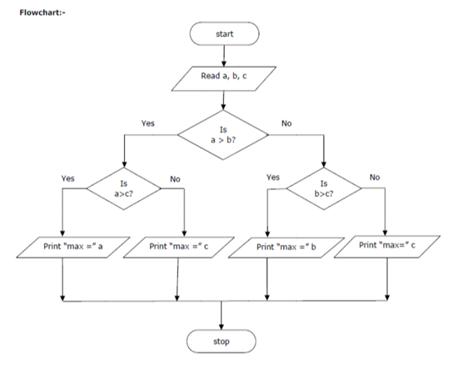 Programming for Problem Solving (C Programming) PPS 3110003 GTU BE 1st ...