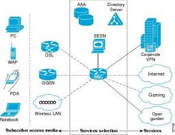 COMPUTER INNOVATIONS: ROUTER