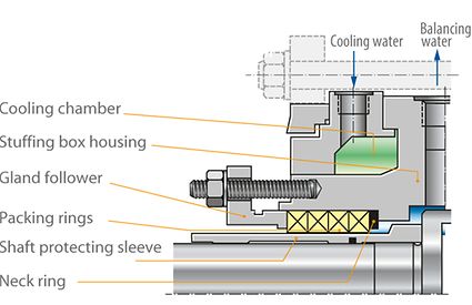 An Introduction To Mechanical Seal