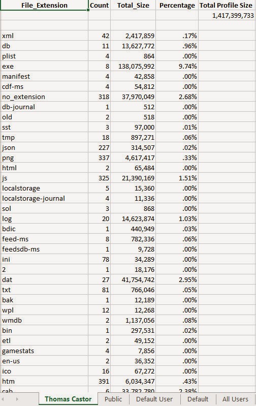 Computer Forensics, Malware Analysis & Digital Investigations: EnCase ...