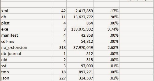 Computer Forensics, Malware Analysis & Digital Investigations: EnCase ...