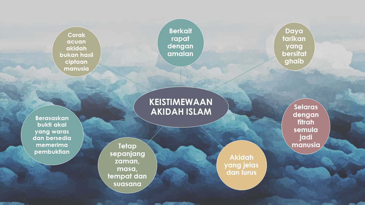 Konsep Akidah Islamiah