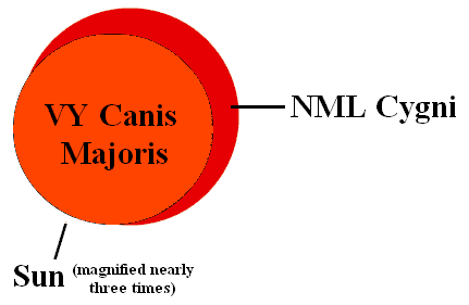 Nml Cygni Hubble