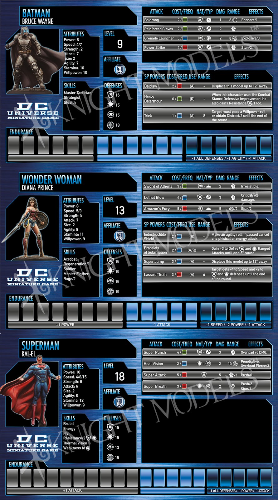 GMorts Chaotica: Knight Models - DC Universe Miniatures Game