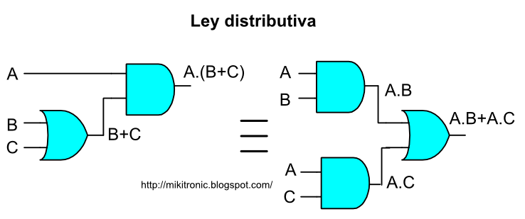 Electrónica Digital: ÁLGEBRA DE BOOLE