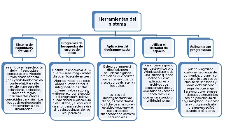 MAPA COGNITIVO: Mapas Cognitivos.