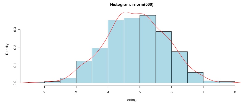 haidaroh blog: Pengantar Rangkaian Digital - Pertemuan 1