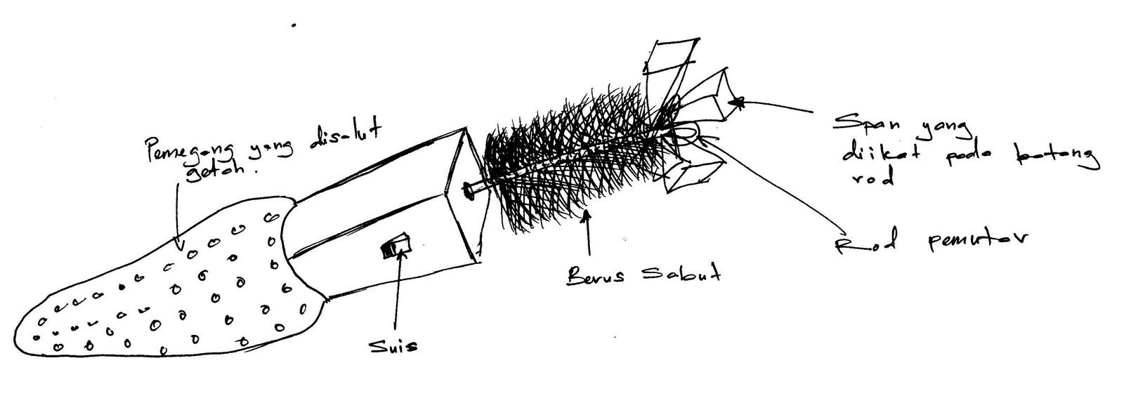 RC SMK Lubok China: Proses Reka Cipta
