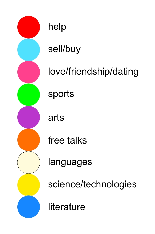 Anastasiia: Colours and Groups of Interests