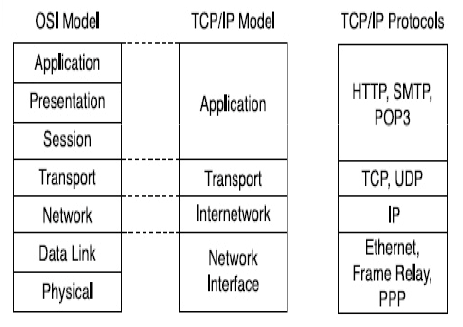Rinto Setiawan Blog: Contoh Makalah Jaringan Komputer TCP/IP
