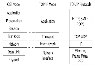 Rinto Setiawan Blog: Contoh Makalah Jaringan Komputer TCP/IP