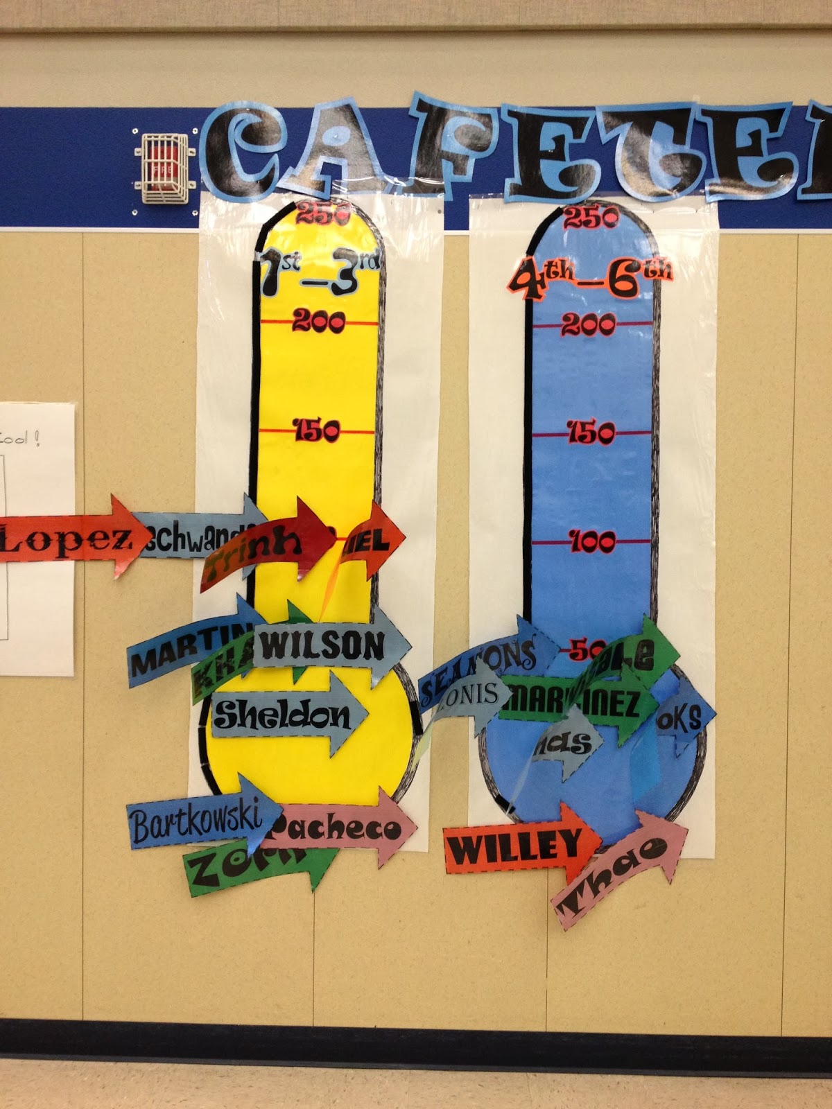 Midnight in 2nd Grade: Cafeteria Incentive Plan
