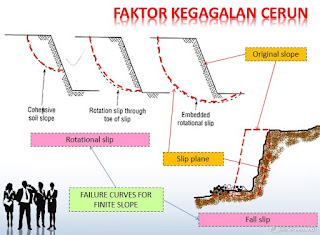 Watikah Malaya: CERUN