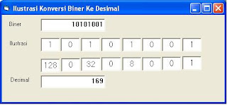 Kalkulator Konversi Desimal Ke Biner Online – Beinyu.com