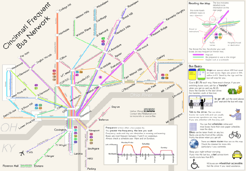 Oh! My Public Transport: Transit Maps, What Do We Know About It?
