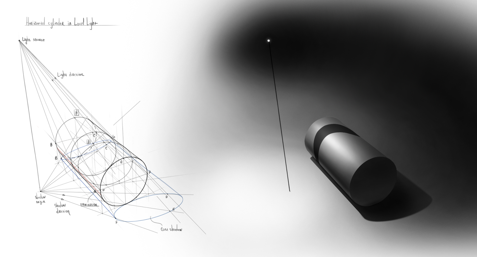 Rom-ko's sketchbook: Return to the fundamentals 3