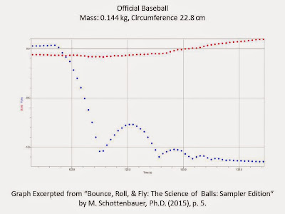 Graphs in Education: Upgrading Physical Education with Graphs