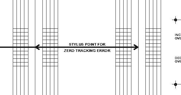 MKD!NFO: Ortofon cartridge alignment protractor