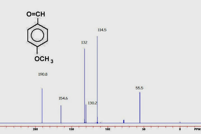 ORGANIC SPECTROSCOPY INTERNATIONAL: p-Anisaldehyde, or 4 ...
