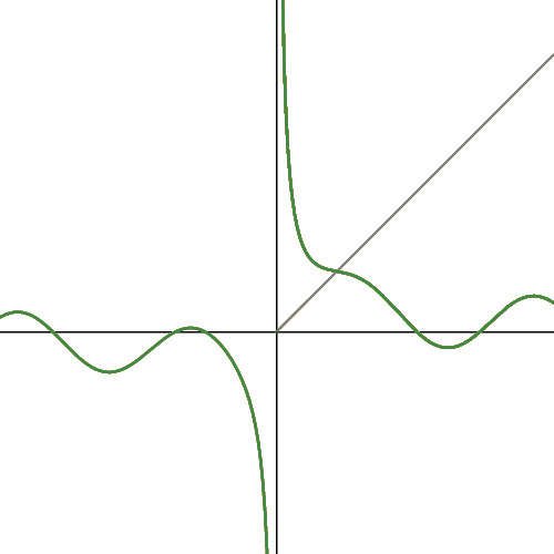 Matematik med Desmos: Integralregning