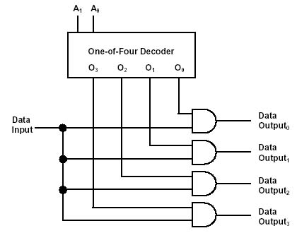 Computer Organization And Architecture: decoder by nurul izzati farhanah