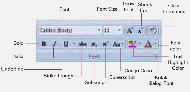 Pendidikan: FUNGSI FONT, FONT SIZE, GROW FONT, SHRINK FONT DALAM ...
