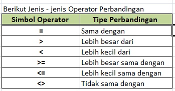Mengenal Empat Jenis Operator Pada Ms Excel - Materi TIK Kelas XI Genap