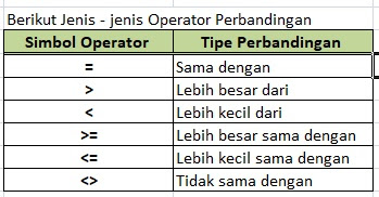 Mengenal Empat Jenis Operator Pada Ms Excel - Materi TIK Kelas XI Genap