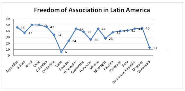 The Two Latin Americas: Latin America, Not a Free Territory for Civil ...