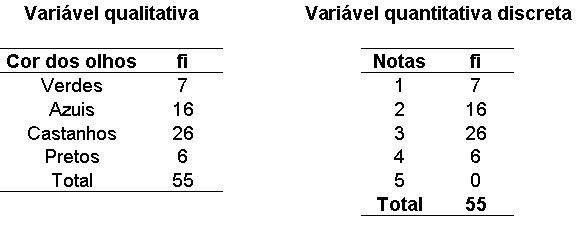 Blog de Estatística do Professor Alexandre: Tabelas