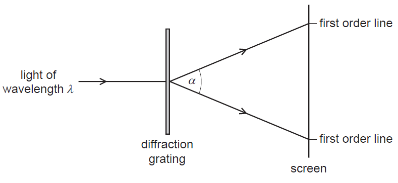 Physics 9702 Doubts | Help Page 155 | Physics Reference