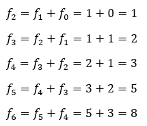 Algoritmo para Calcular primeros n términos de la sucesión de Fibonacci ...