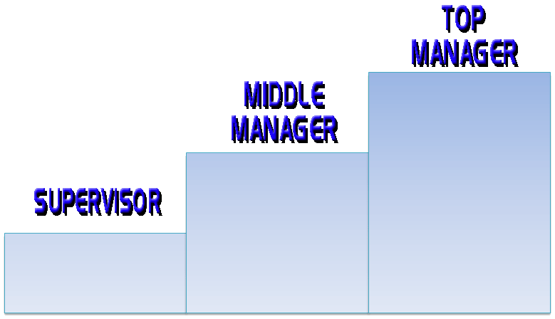 Sumber Ilmu: Posisi Supervisor