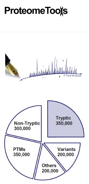 News in Proteomics Research: NIST is incorporating Proteome Tools resources into their libraries!