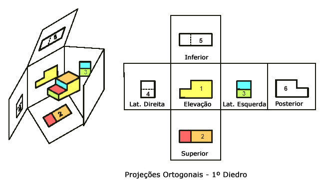Prof. Geraldo A. Pagliarini - Arquitetura e Design: Projeções ...