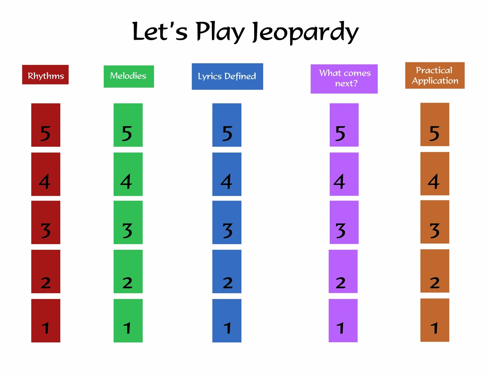 The Primary Music Leader: Primary Jeopardy