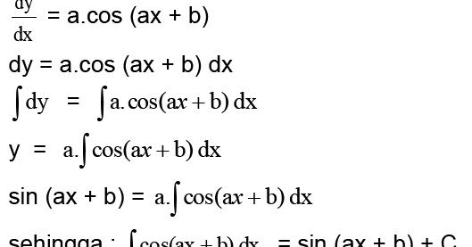 Integral Tak Tentu dari Fungsi Trigonometri
