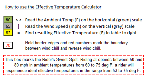 PhilosFX: Calculating the "Effective Temperature"