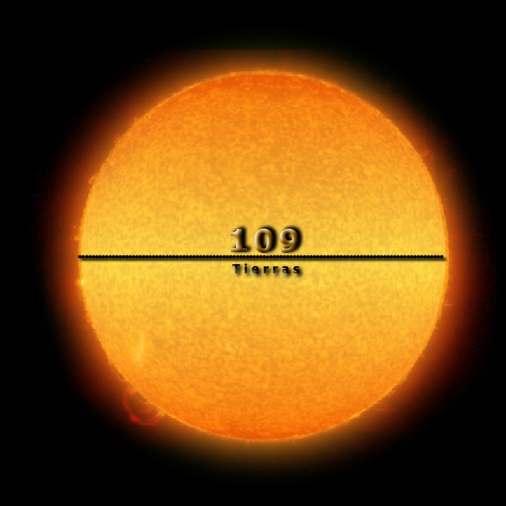 Planeta(rio) Tierra: Heliométrica: métrica del Sol