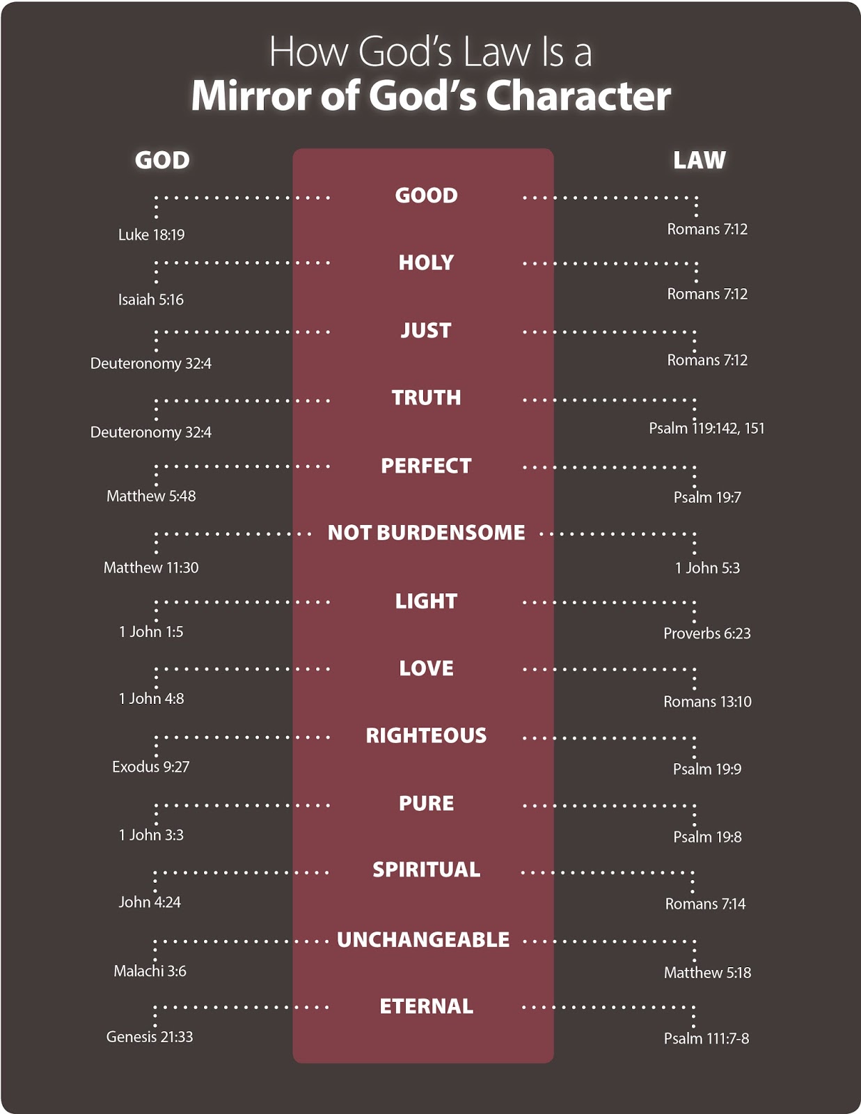 10 commandments tagalog - philippin news collections