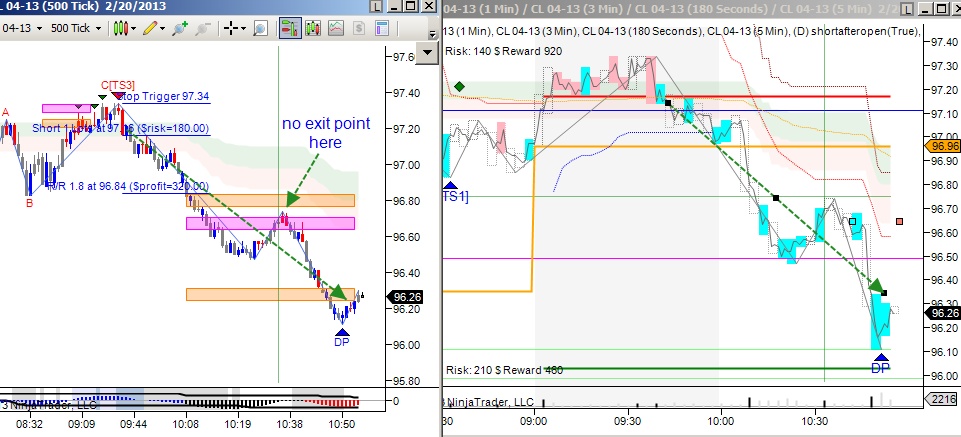 Day Trading Blog: Trading Plan: VSA volume spread analysis