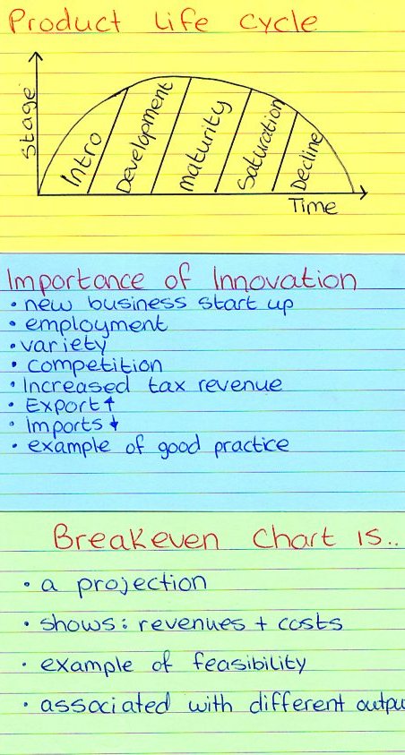 Study Notes By Kaz: Business