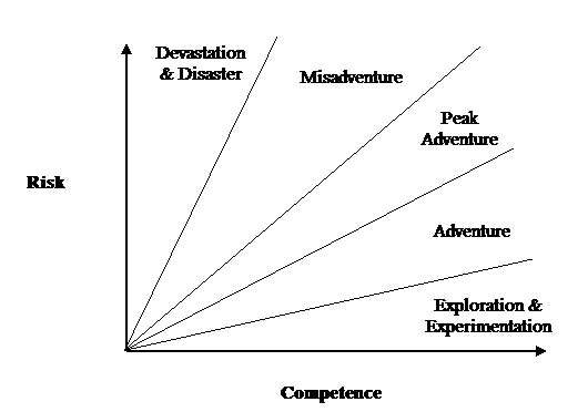 Soft Skills Facilitation: Literature Review - Comfort Zone: Model or ...